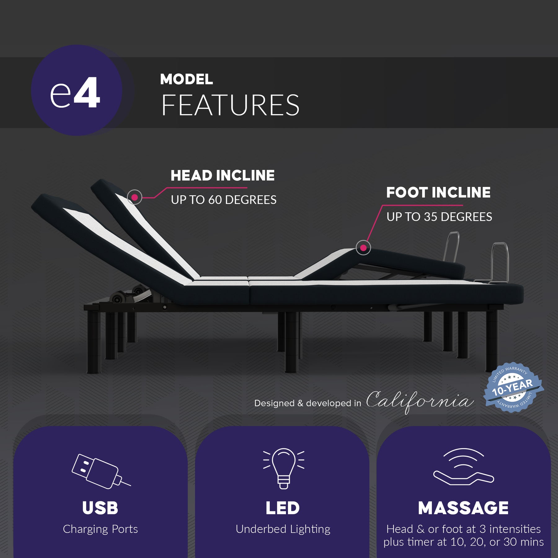 Blissful Nights e4 Adjustable Bed Frame - Premium Features - Massage